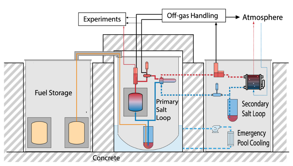 Abilene Christian University | NRC.gov