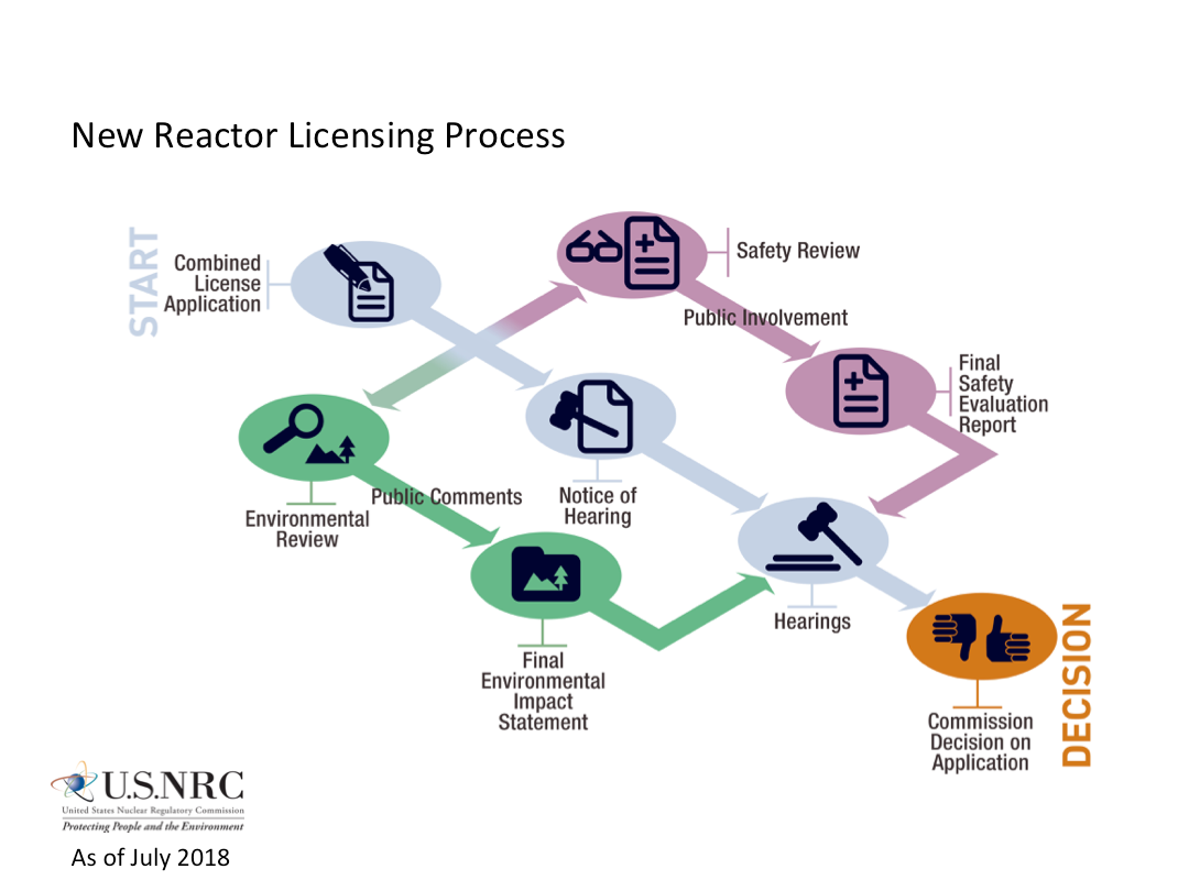 NRC: NRC Infographics