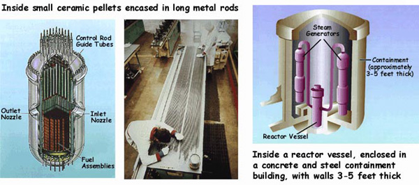 What Is Nuclear Energy? | Nuclear Regulatory Commission